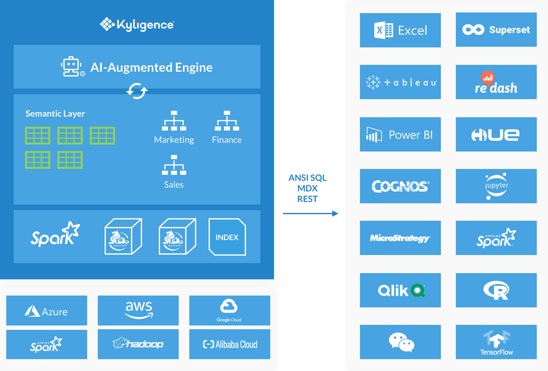 AI-Powered Data Platform & Self-Service Analytics | Kyligence