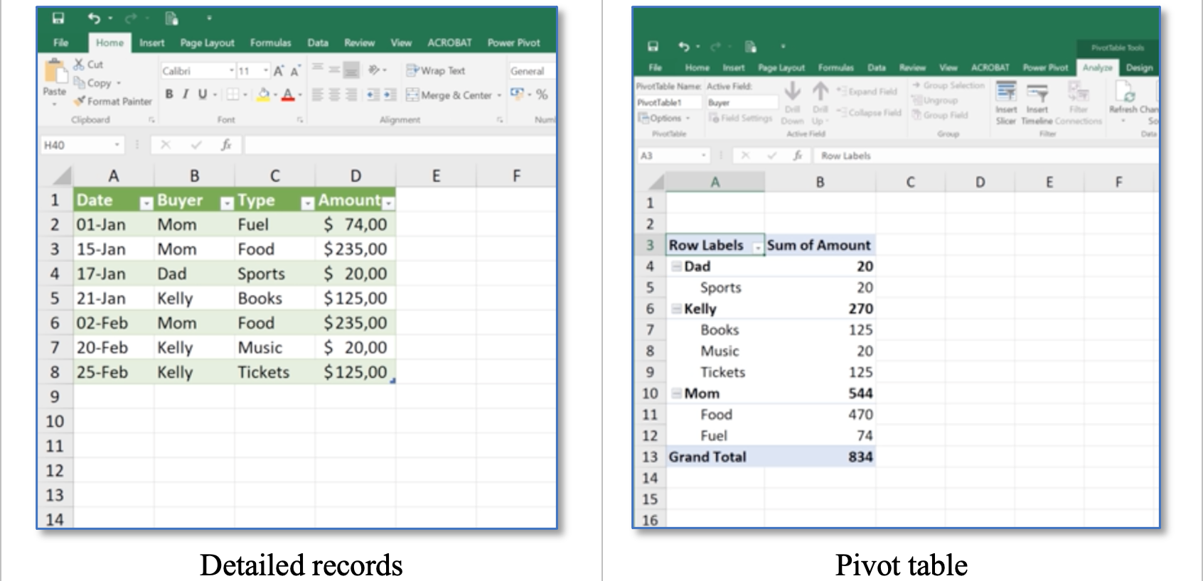 Excel Pivot Tables and Snowflake – Happily Ever After