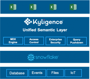 Excel Pivot Tables and Snowflake – Happily Ever After