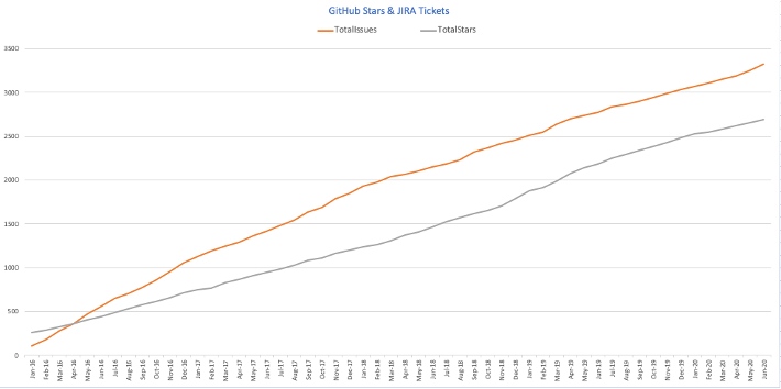 谈谈 Apache Kylin 5 年的成长与未来规划