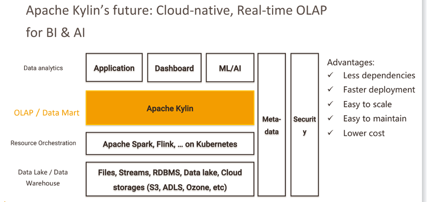 谈谈 Apache Kylin 5 年的成长与未来规划