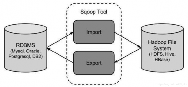 Apache Sqoop 终止发展，今后数据迁移怎么做？