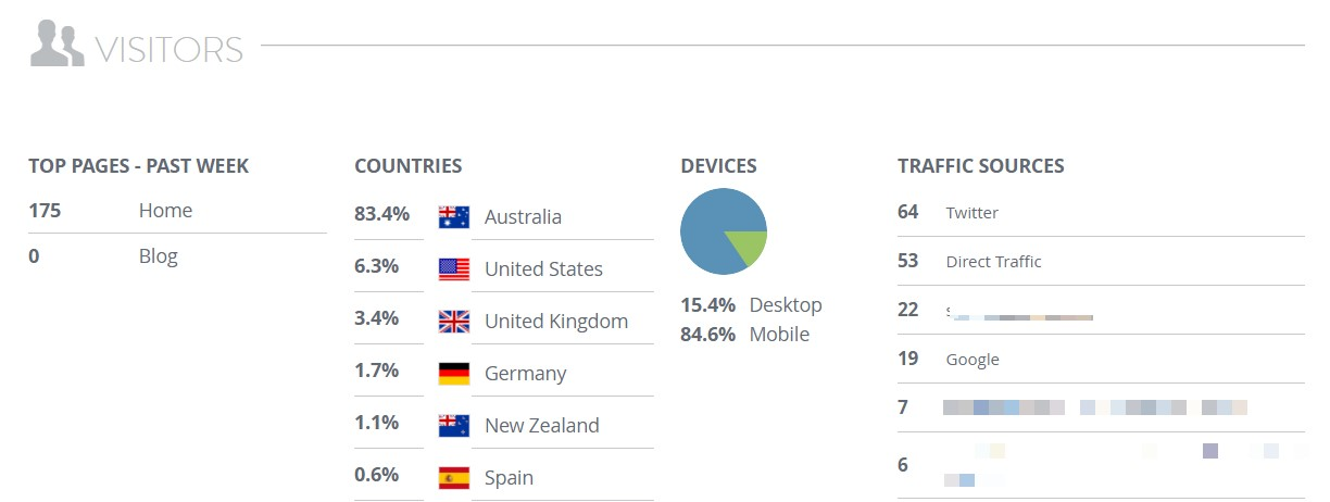 Every Product Becoming a Data Product | Kyligence Blog