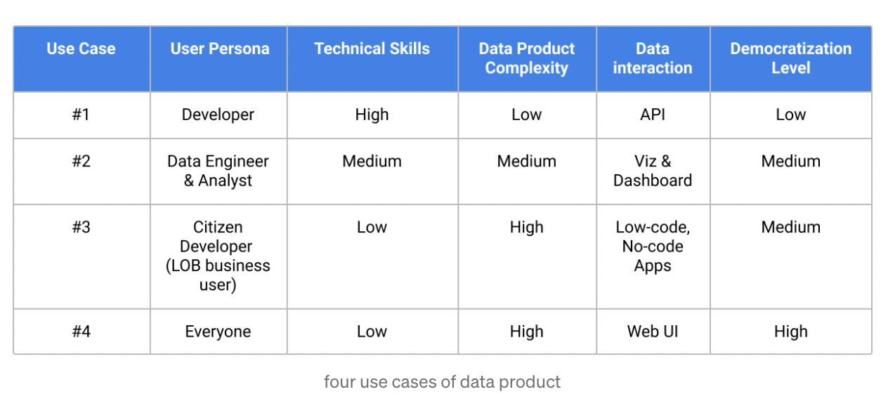 Every Product Becoming a Data Product | Kyligence Blog