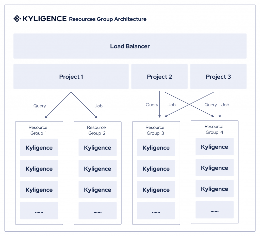 Enterprise-Grade Operations | The Intelligent OLAP Platform | Kyligence