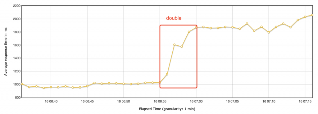 JVM 调优之 Reserved Code Cache Size