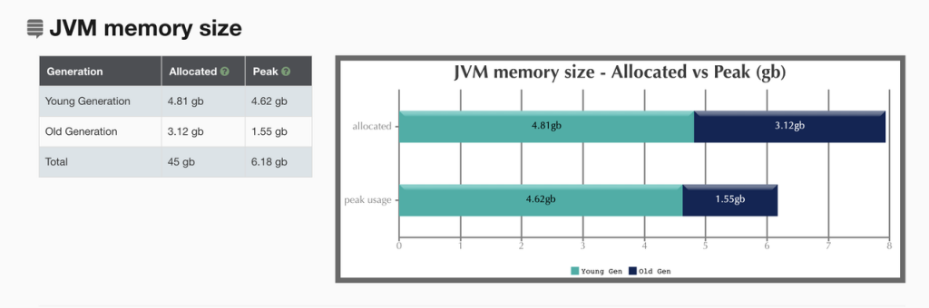 JVM 调优之 Reserved Code Cache Size