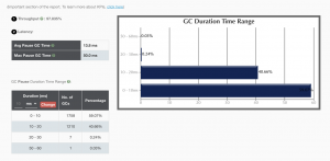 JVM 调优之 Reserved Code Cache Size