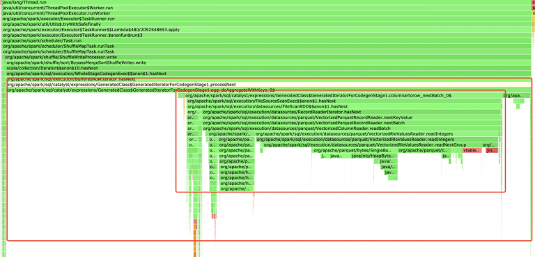 JVM 调优之 Reserved Code Cache Size