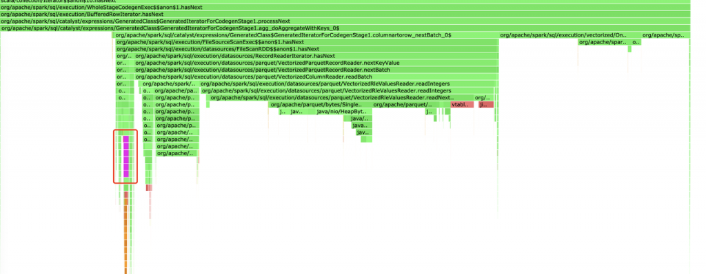 JVM 调优之 Reserved Code Cache Size
