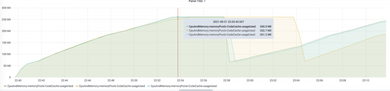 JVM 调优之 Reserved Code Cache Size