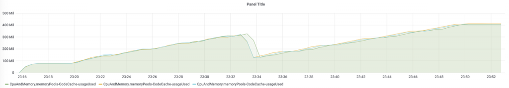 JVM 调优之 Reserved Code Cache Size
