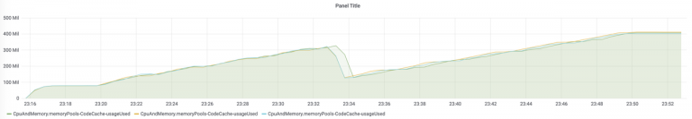 JVM 调优之 Reserved Code Cache Size