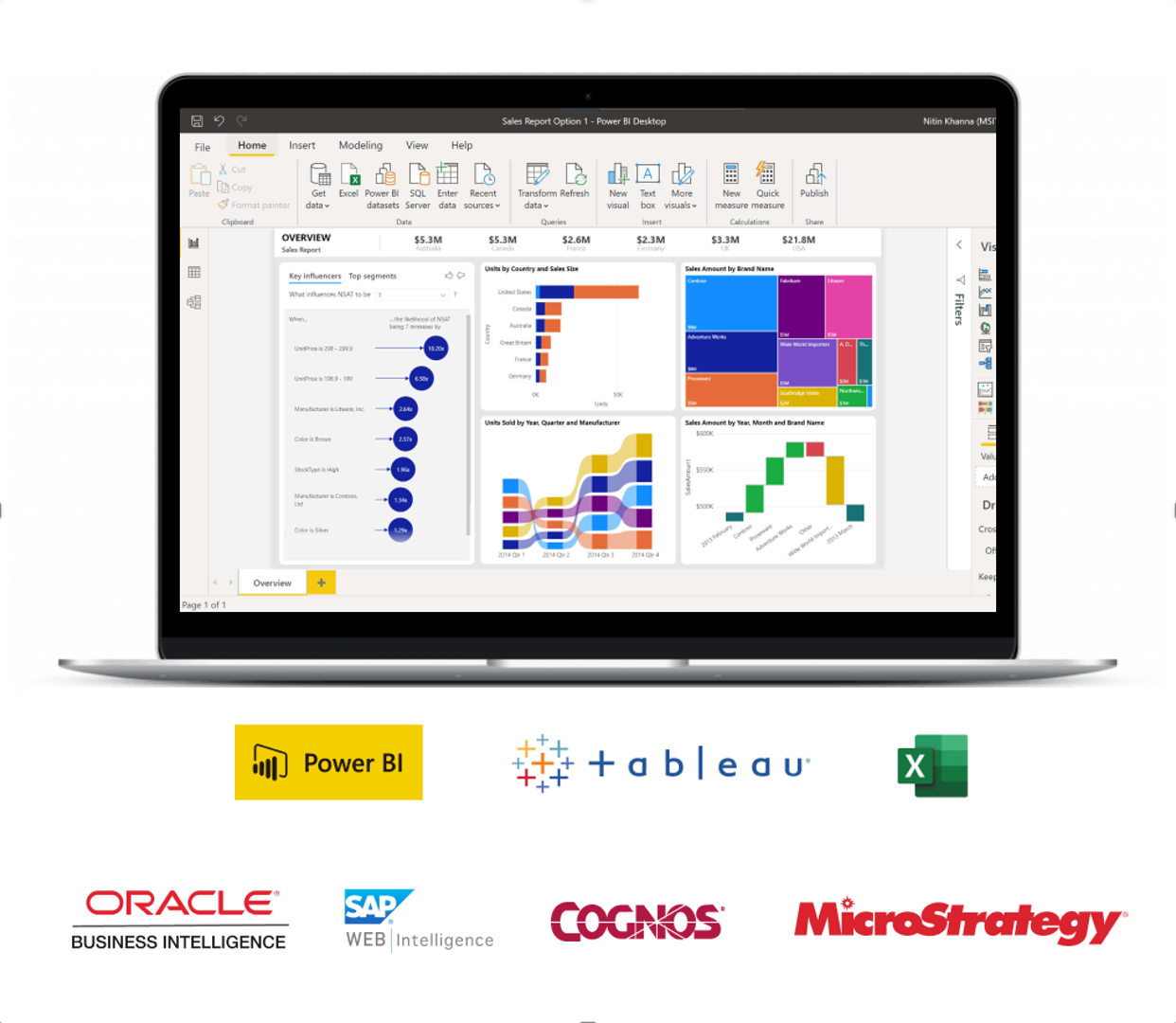 Blog - What is OLAP (Online Analytical Processing)? | Kyligence
