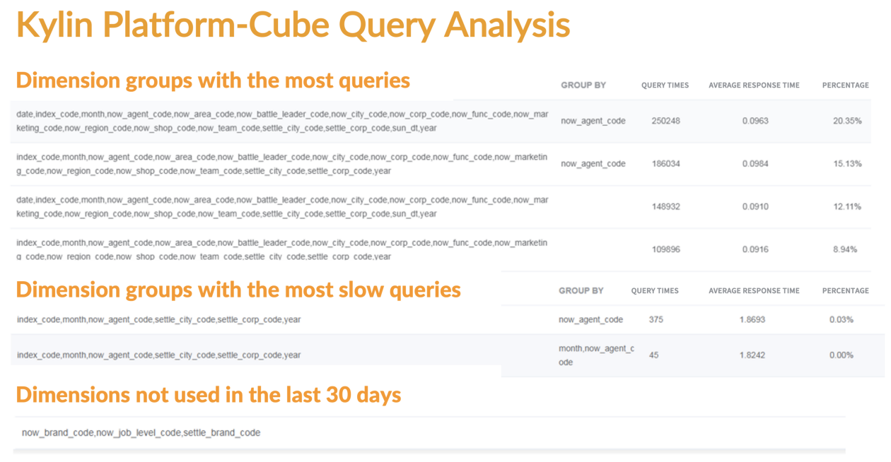 How Beike built its Unified Metrics Platform using Apache Kylin