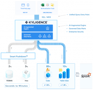 The Future of SQL Query Engine | Kyligence