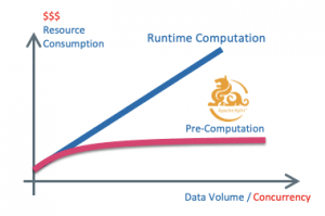 The Future of SQL Query Engine | Kyligence