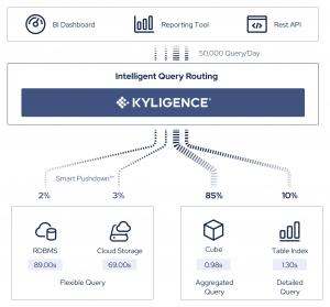 The Future of SQL Query Engine | Kyligence
