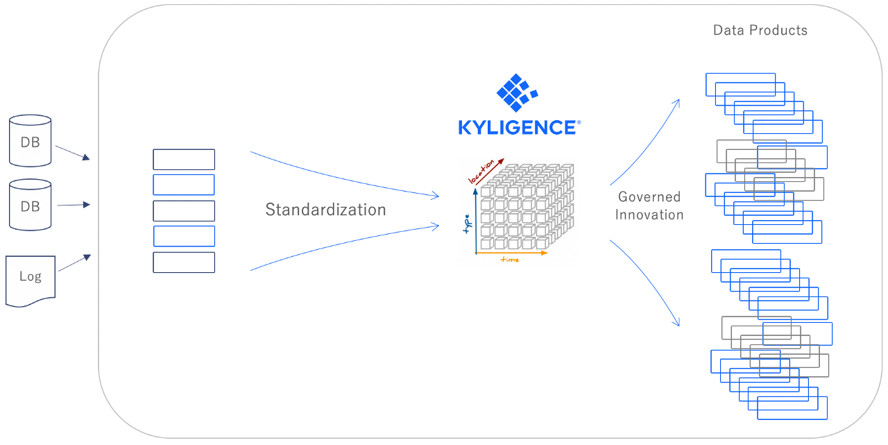 The Future of SQL Query Engine | Kyligence