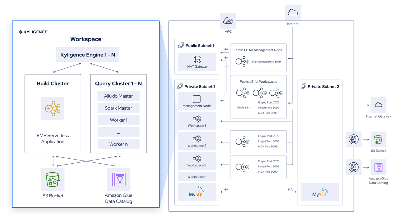 Kyligence Cloud 4.6 GA: Experience Simplified & Efficient Data Analytics on Cloud