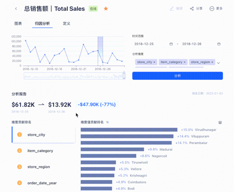 功能上新｜一键归因分析，快速洞察指标波动原因-指标中台