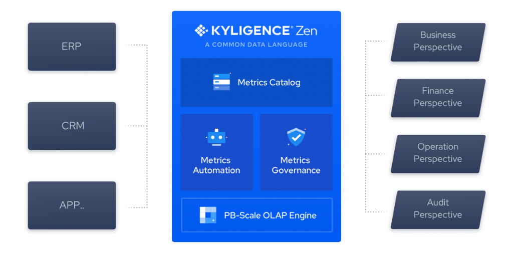 What is the Source of Truth, and Why is it Important?
