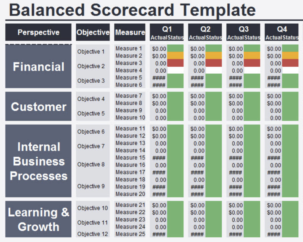 The Balanced Scorecard: a Framework to Drive Corporate Performance in 2023