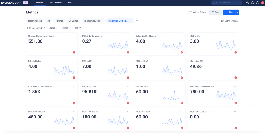 Root Cause Analysis: A Quick Start Guide