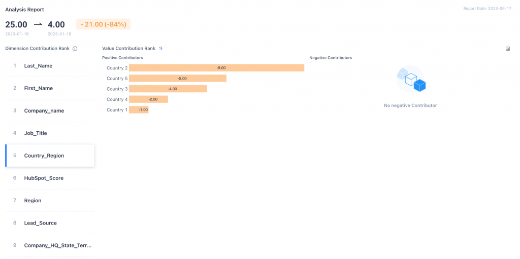 Root Cause Analysis: A Quick Start Guide