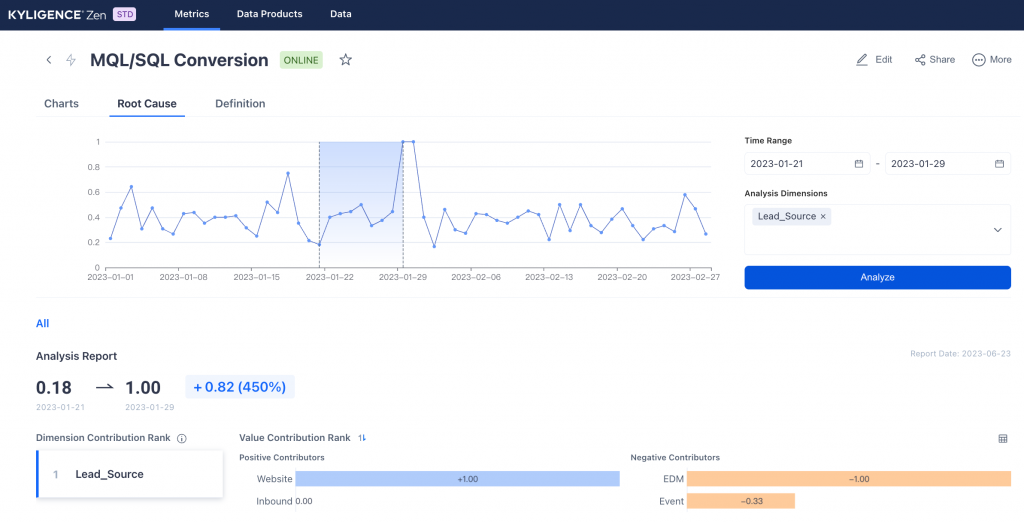 Root Cause Analysis: A Quick Start Guide