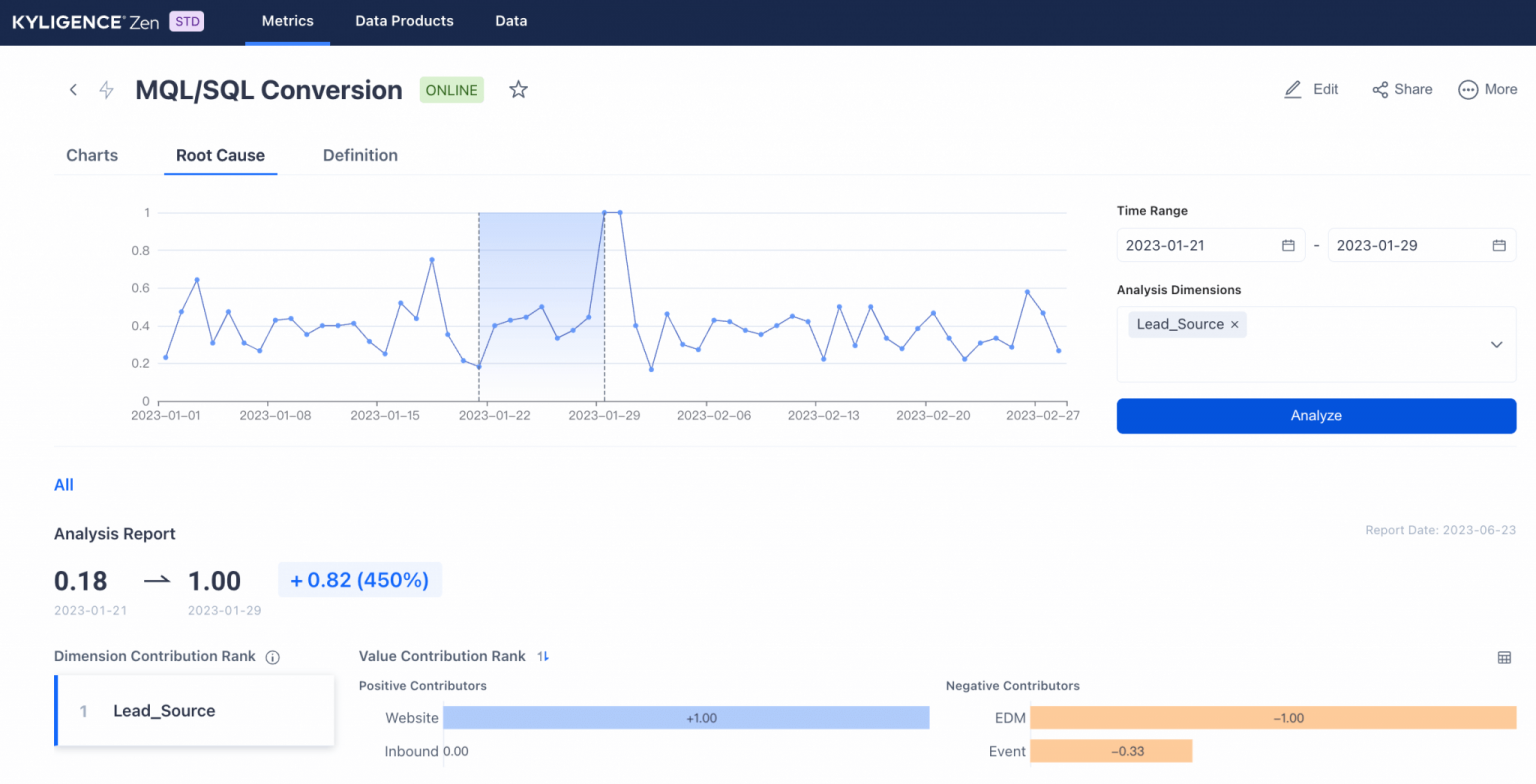 Root Cause Analysis Explained: A Quick Start Guide