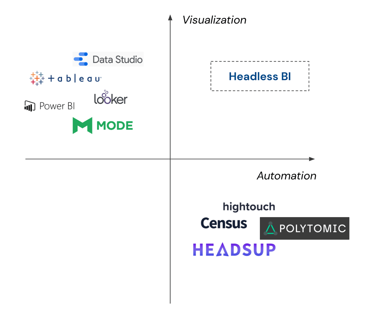 What is Headless BI and Why It Matters?