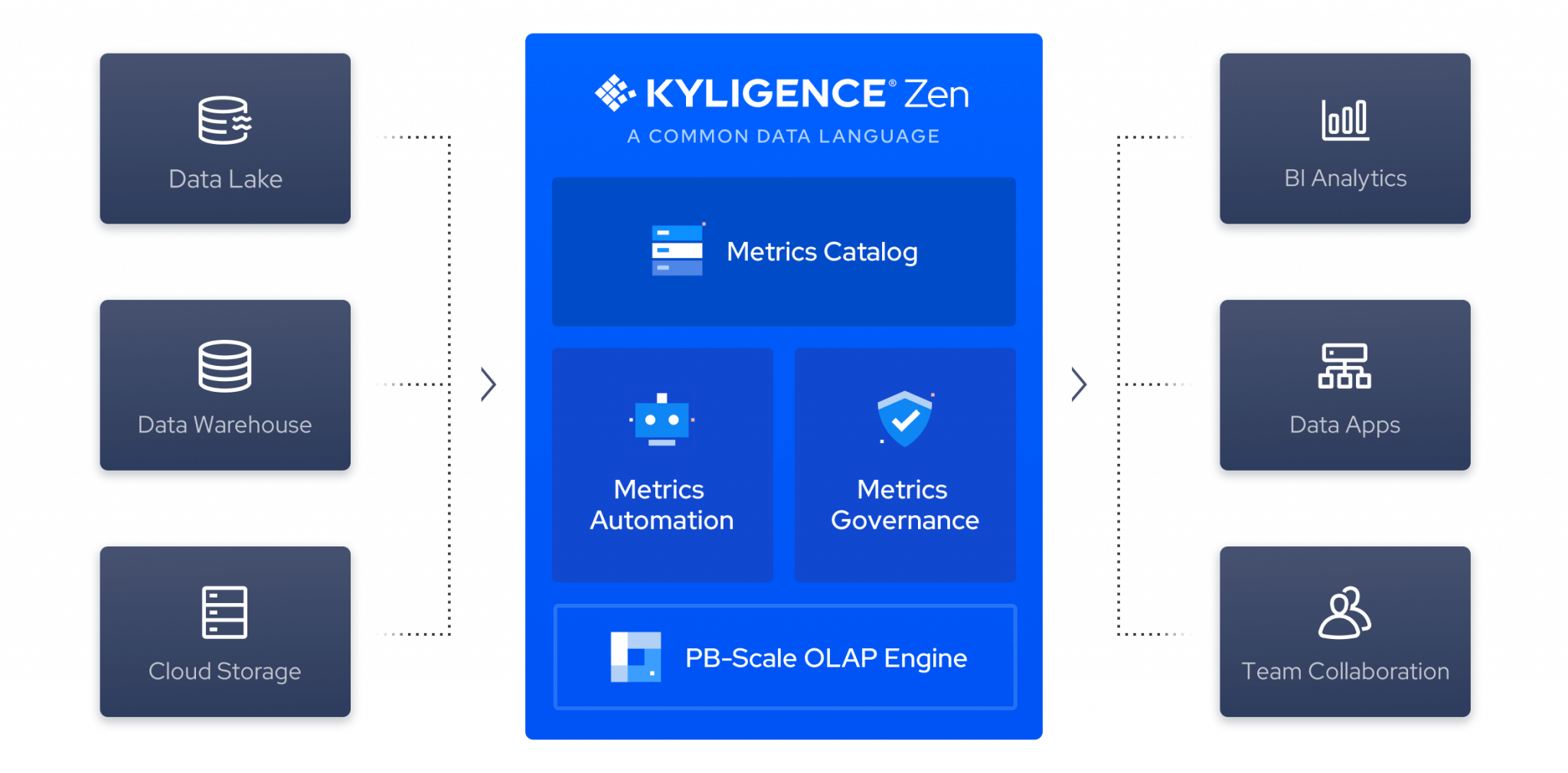 What is Headless BI and Why It Matters?