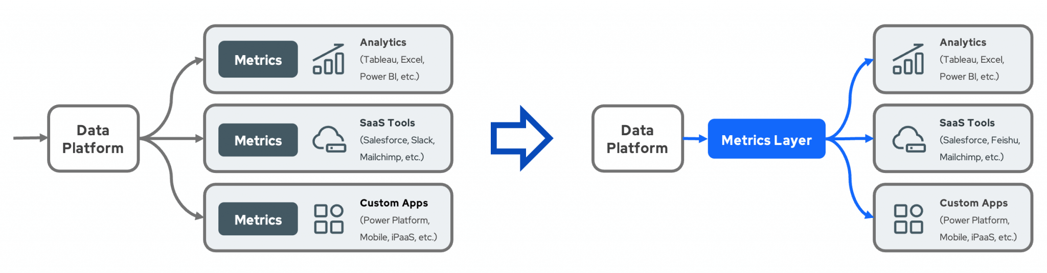 What is the Metrics Layer?
