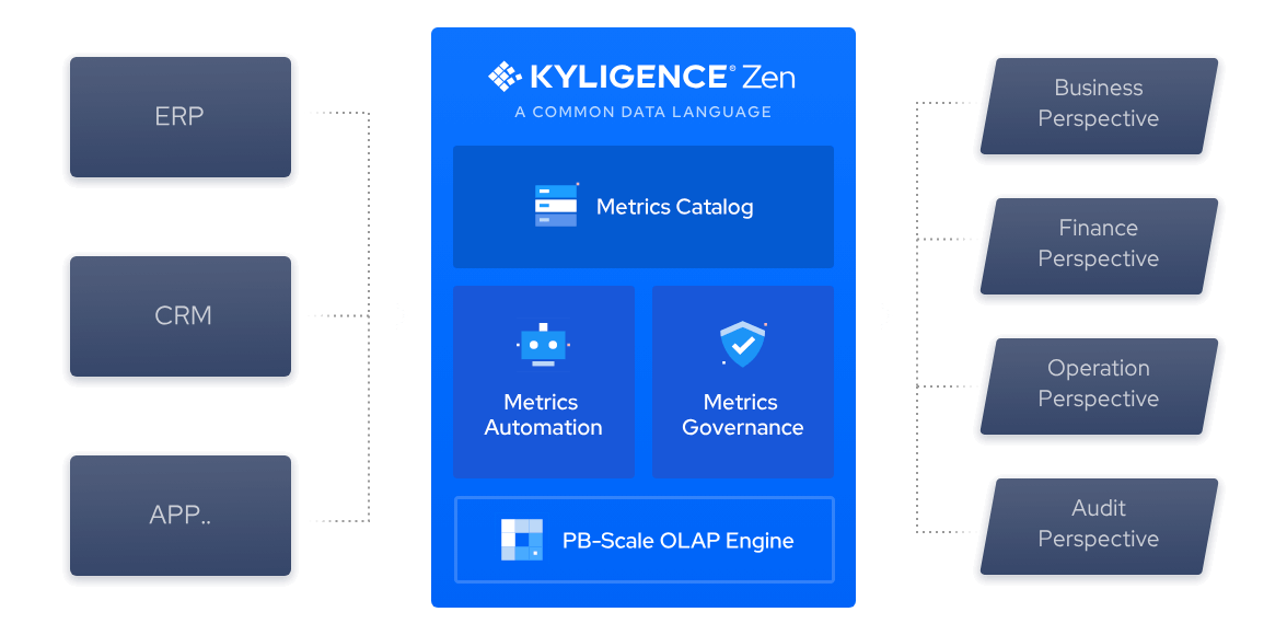 What is the Source of Truth, and Why is it Important? | Kyligence
