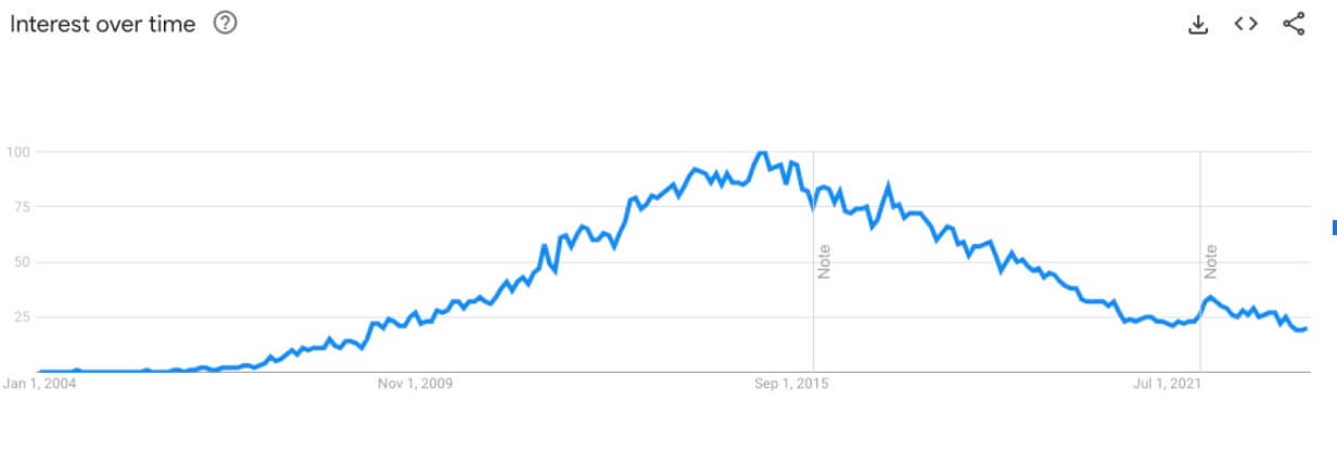 The Top 10 Data and Analytics Trends in 2023 | Kyligence