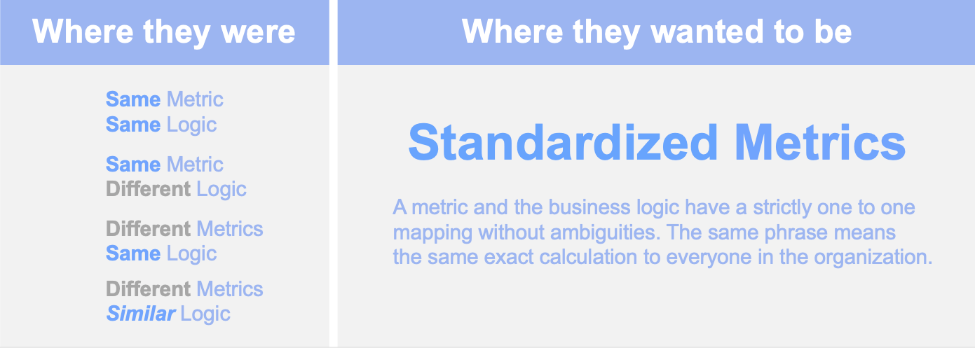 Blog - Kyligence – Understanding the Metrics Store