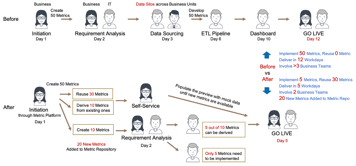 Blog - Kyligence – Understanding the Metrics Store
