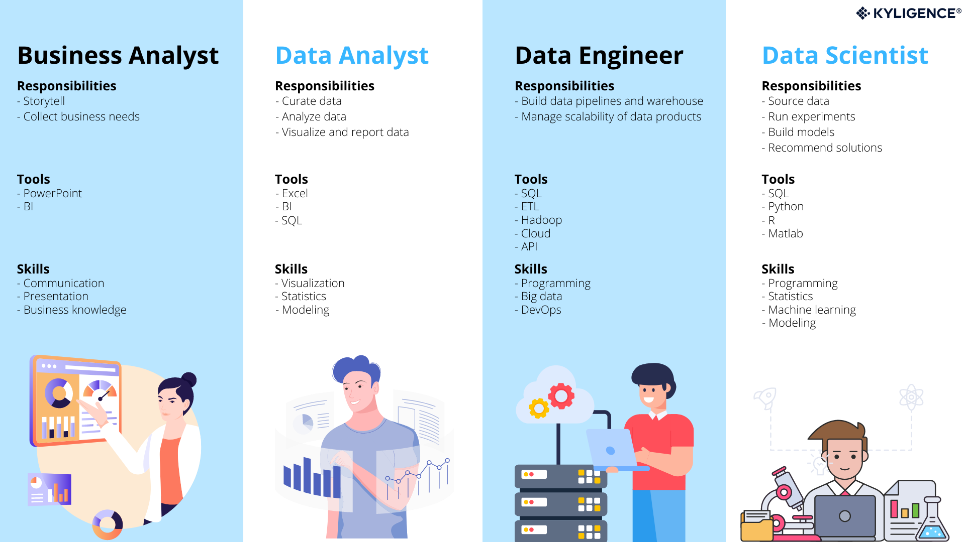 Semantic Layer Explained: The BI Trend for 2023 | Kyligence