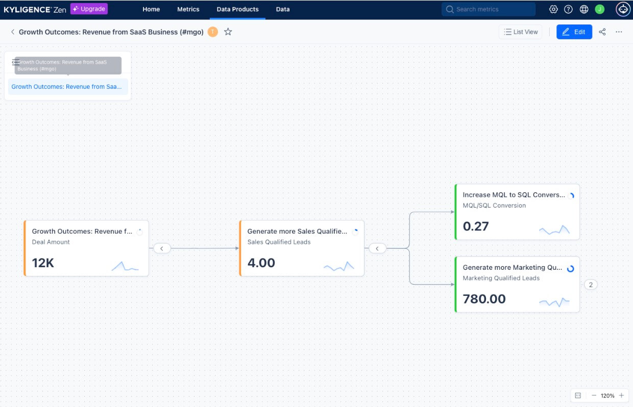 Driving Business Growth with North Star Metric | Kyligence