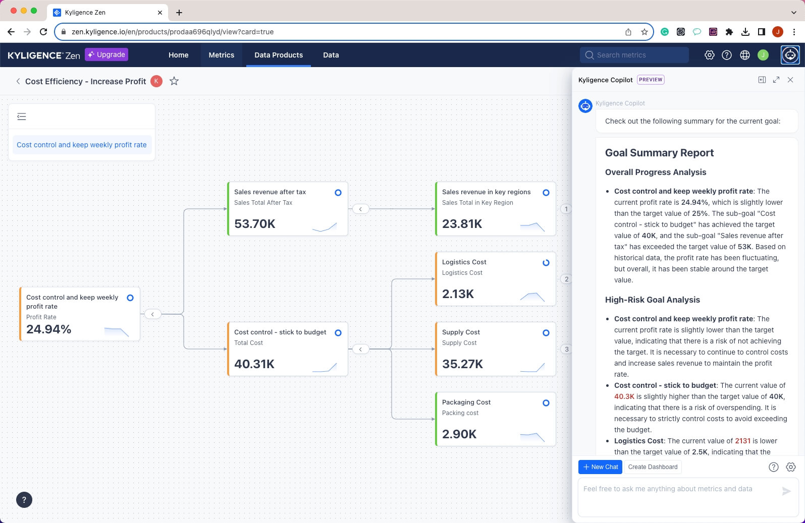 No code Ai in Data Analytics Explained: Benefits, Use Case and Trends.