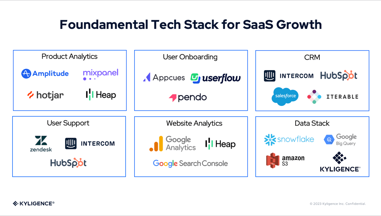 The Ultimate Guide of SaaS Growth Metrics for PLG | Kyligence