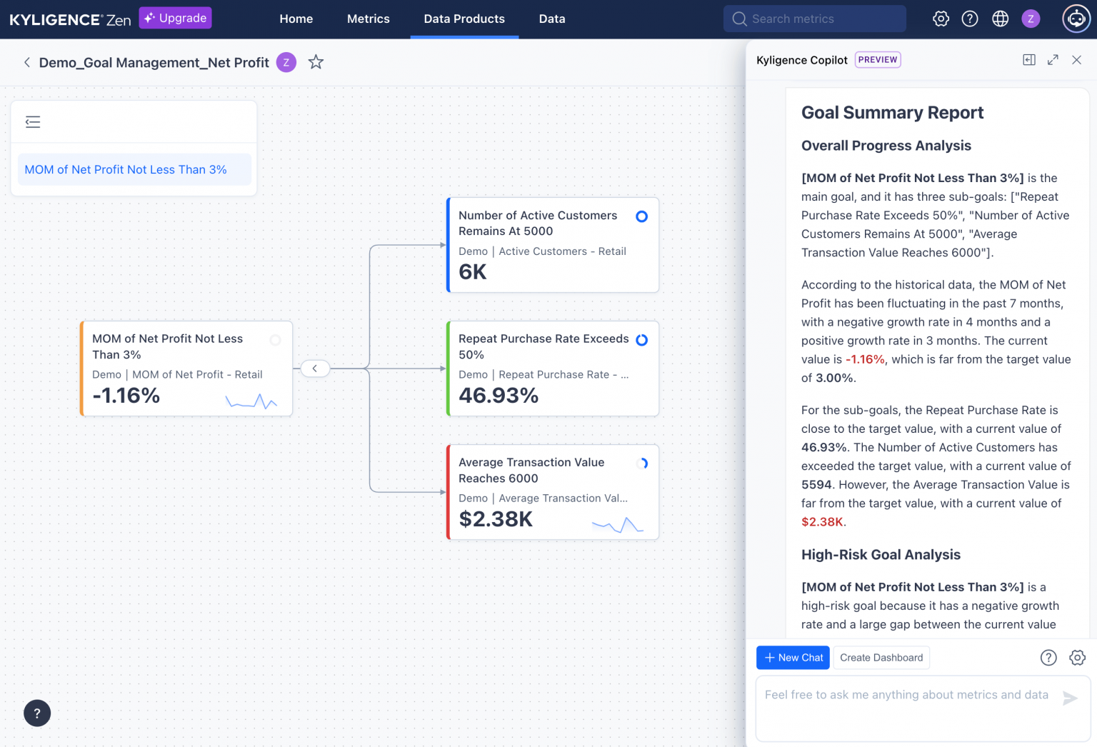 Quickly Unlock Valuable Insights from Massive KPIs with AI
