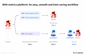 Composable Analytics: The Future of Data and Analytics | Kyligence