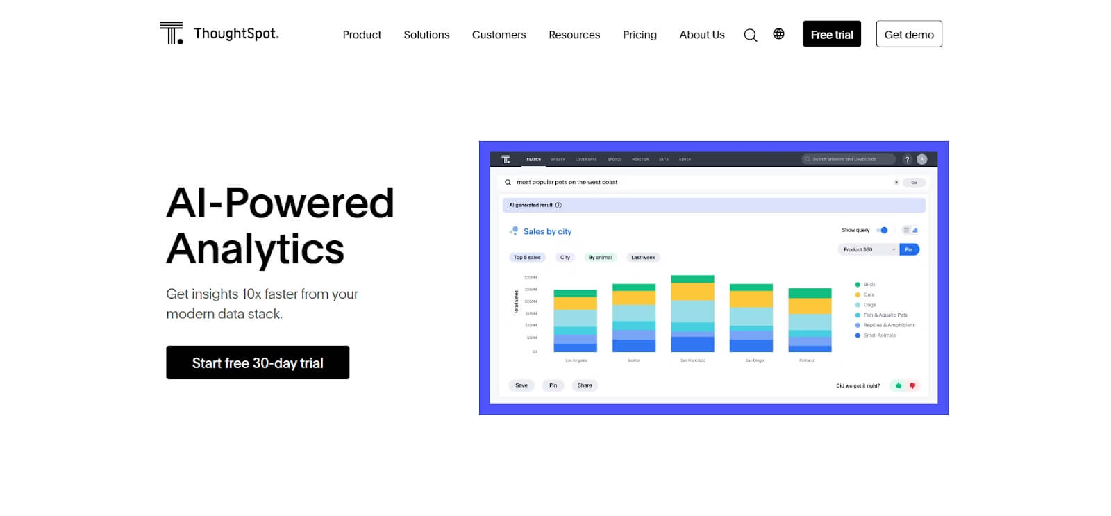 These 7 AI Analytics Tools Can Transform Your Data Game Effortlessly!