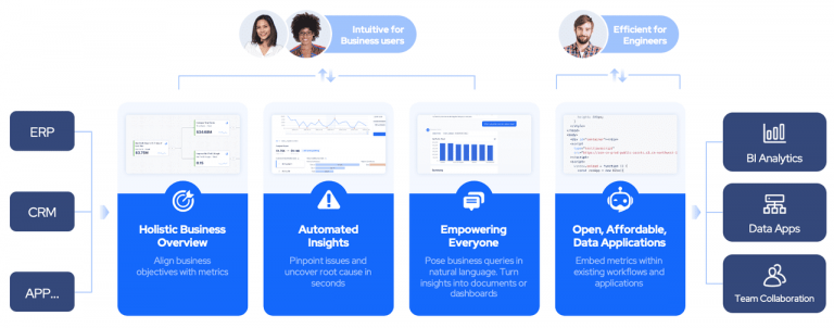 AI Analytics: Copilot for Data to Excel Your KPIs