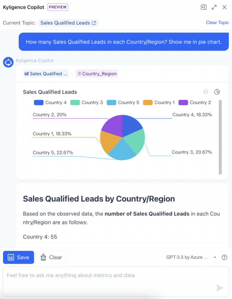 AWS Bedrock and Kyligence Copilot: Revolutionizing Data Analysis
