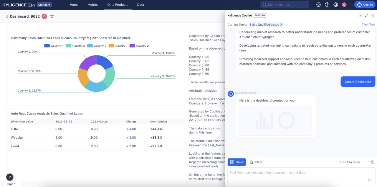 Build Your Data Copilot on Snowflake | Kyligence